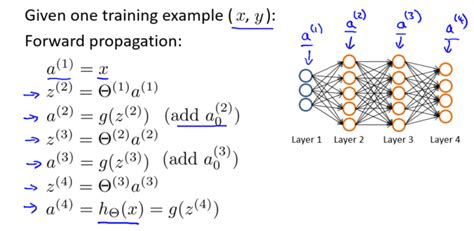 吴恩达机器学习ex3 Multi Class Classfication And Neural Networkspython参考ex3