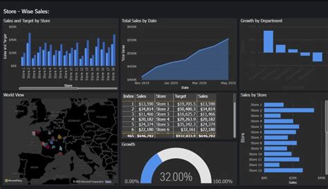 saqib siddique on linkedin financialplanning dataanalytics
