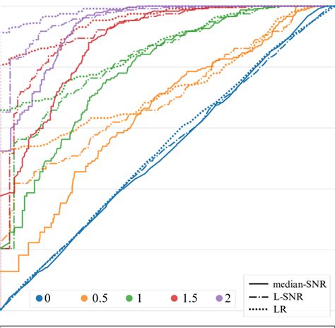 Roc Curves For β Pictoris Data Set The Planets Are Injected In 1 2 λd