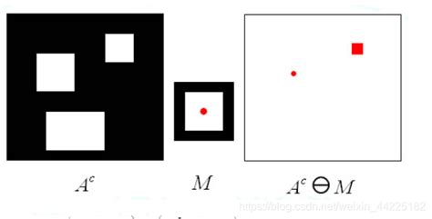 matlab 数字图像处理 击中击不中变换 matlab击中击不中变换 csdn博客