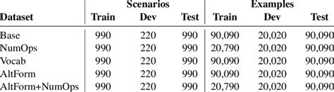 Dataset Statistics For Experiment 1 Download Scientific Diagram