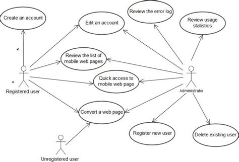 Conceptual Model Of An Application For Automated Generation Of Webpage