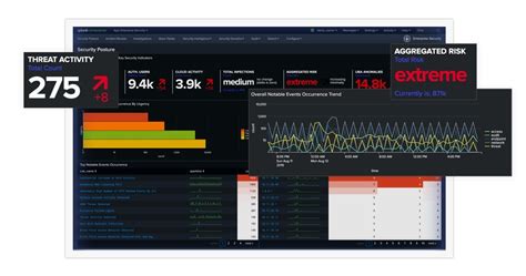 SIEM AIOps 애플리케이션 관리 로그 관리 기계 학습 및 규정 준수 Splunk