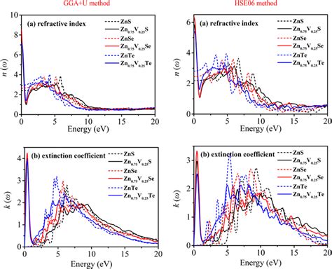 The Refractive Index N ω Documentclass[12pt]{minimal} Download