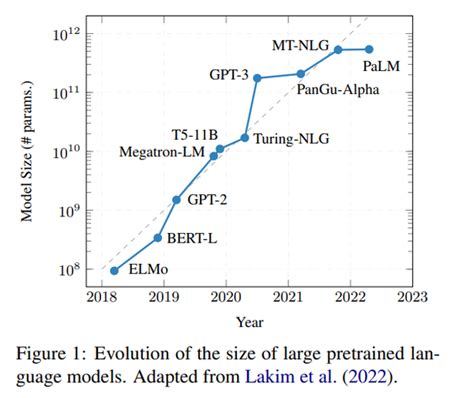 希伯来大学最新《自然语言处理（nlp）领域的高效方法》综述论文，阐述资源受限如何提高模型效率 知乎