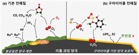 류승윤 동국대 물리반도체과학부 교수 연구팀 Oxide Metal Oxide 기반 투명 Stretchable OLEDs 전극
