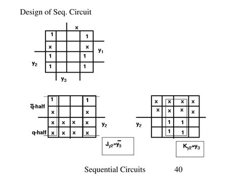 Sequential Circuits Sequential Circuits Sequential Circuits Ppt Download