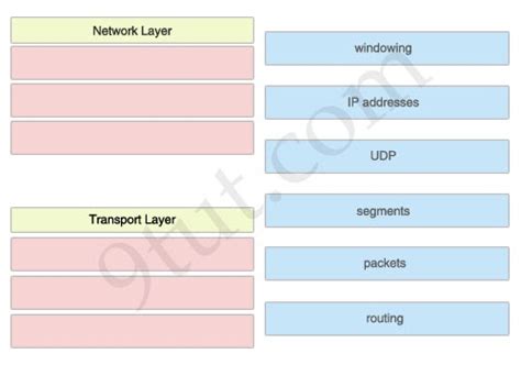 Networks CCNA Drag And Drop Questions