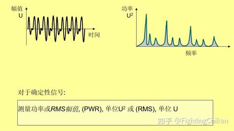 频谱仪的使用 知乎