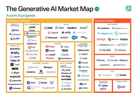 Generativeai Futureofwork Ahmed Ghanim Al Ali Phd