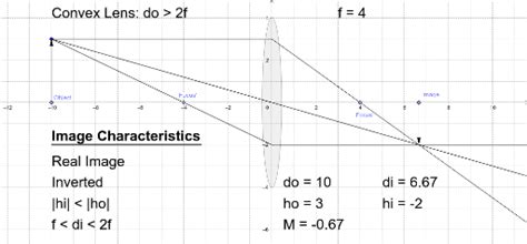 Concave And Convex Lenses Geogebra