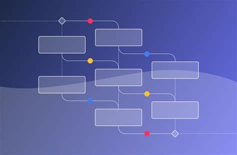 Simplifying Multivendor Management With Risk And Fraud Orchestration Transmit Security