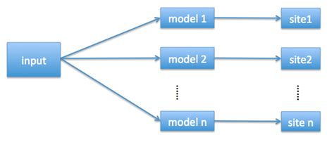Large Scale Classification In Deep Neural Network With Label Mapping