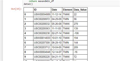 Pandas Querying A Dataframe Values From A Specific Year Stack Overflow