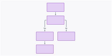 the best chatgpt plugin for creating user flows that every designer