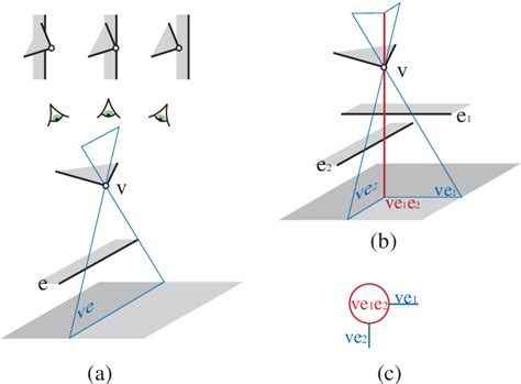 figure 2 from fast and accurate hierarchical radiosity using global