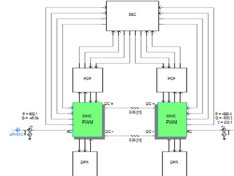 Flexible Dc Model The Ssc In The Figure 6 Is The Outer Loop Power