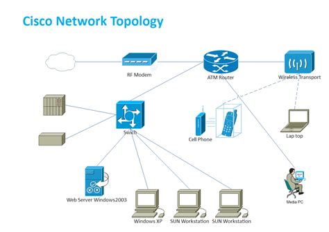 Cisco Switch Wiring Diagram Ccna Review Understanding Cisco