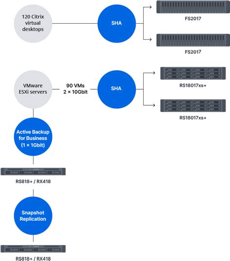 Data Protection For Synology Systems Synology Inc