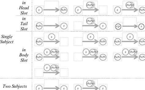 Formats Of Individual Structure For Behavioral Description S Subject