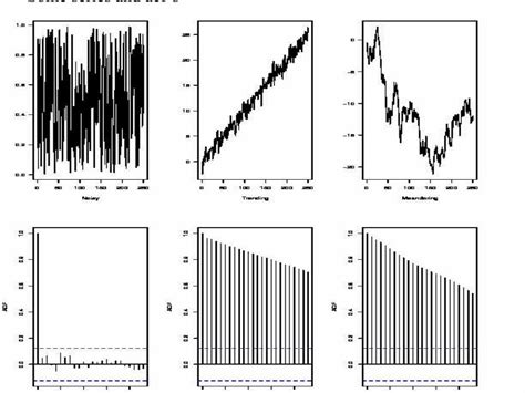 Ppt Stochastic Models Time Series Powerpoint Presentation Free Download Id 234206