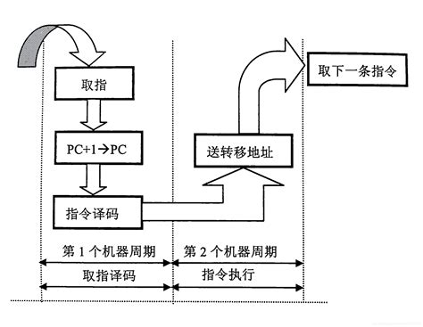 计算机组成原理 第六章《中央处理器（cpu）》学习笔记 计算机组成原理 第六章 cpu 的设计笔记 csdn博客
