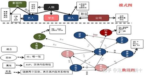 知识图谱构建方法与样例 知乎