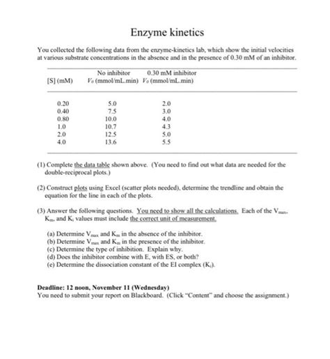 Solved Enzyme Kinetics You Collected The Following Data From Chegg Com