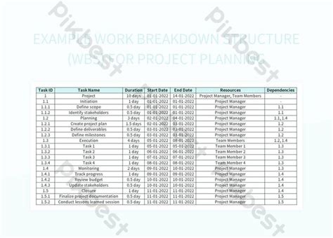 การสร้างเทมเพลตโครงสร้างการแบ่งงานโดยละเอียด Wbs เพื่อการวางแผน