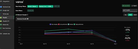 Best Ecommerce Tracking Apps For Boosting Your Online Business