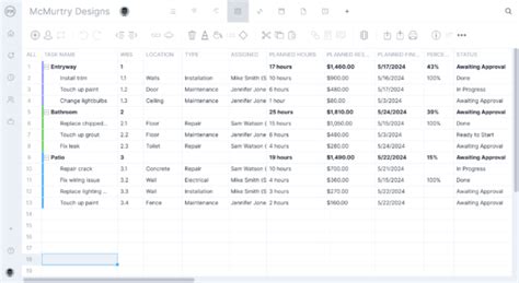 PERT Chart Template For Excel Free Download