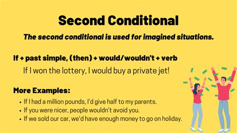 How To Use Would English Grammar Ted Ielts