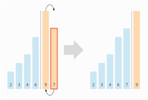 Selection Sort Algorithm Source Code Time Complexity
