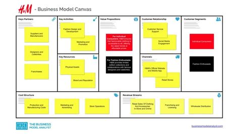 Zara Business Model 52 Off