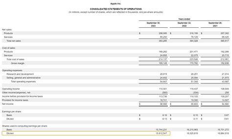 Enterprise Value Vs Equity Value Stablebread