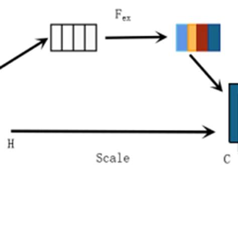 Structure Of Internal Dense Modules Bn Batch Normalization Relu