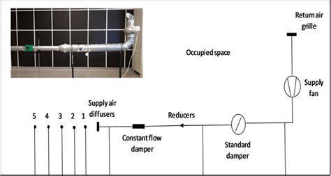 Testing Equipment For Air Terminal Devices Download Scientific Diagram