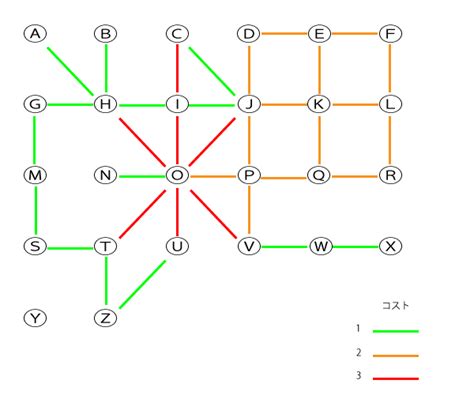 github sna74849 dijkstra ダイクストラアルゴリズム