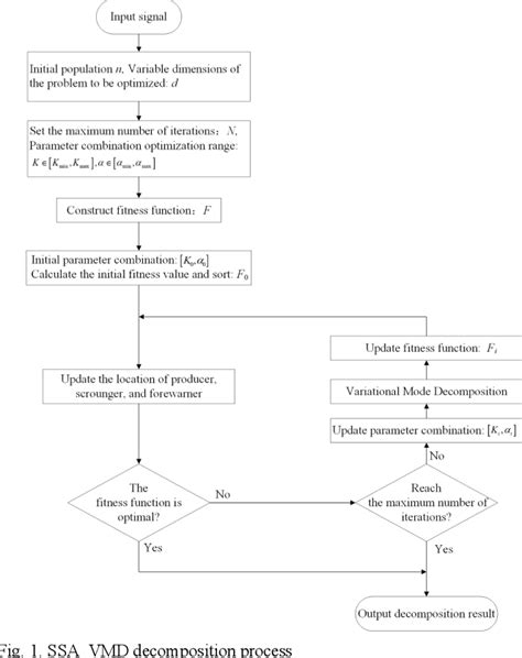 Figure 1 From The Method And Application Of A Variational Modal
