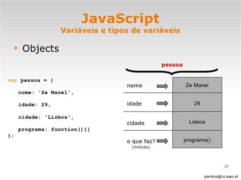 Tmn Introdução Ao Javascript