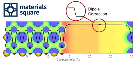 20 인공적인 전기장의 영향을 상쇄할 수 있는 Dipole Correction Materials Square