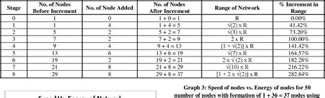 Table 2 From Range Optimization Protocol For Efficient Localization And