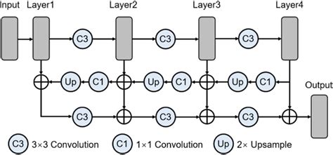 Figure 3 From 3d Lane Detection With Attention In Attention Semantic Scholar