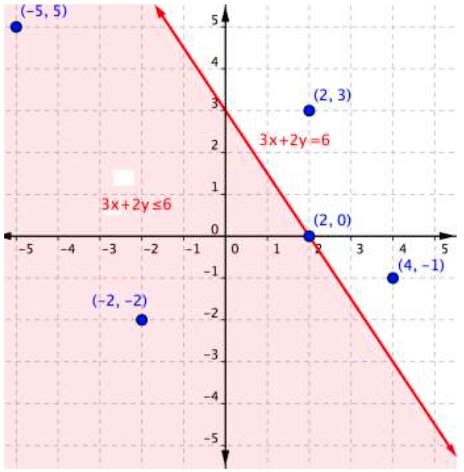 Solution Sets Of Inequalities Intermediate Algebra