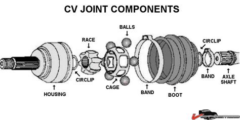 inside cv joint vettemod the corvette modding community
