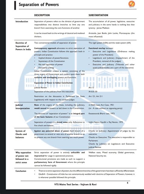 Vajiram And Ravi One Pagers Mains Quick Revision Notes Based On Pyqs Themes