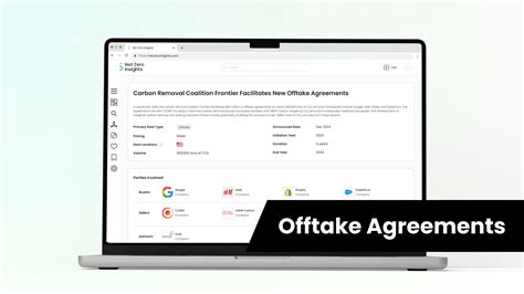 What Are Offtake Agreements