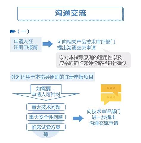 图解政策 一图读懂用于罕见病防治医疗器械注册审查指导原则之一 小桔灯网 IIVD NET