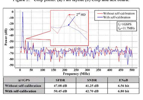 Figure 6 From Design Of A 7 Bit 1gsps Folding Interpolation Ad