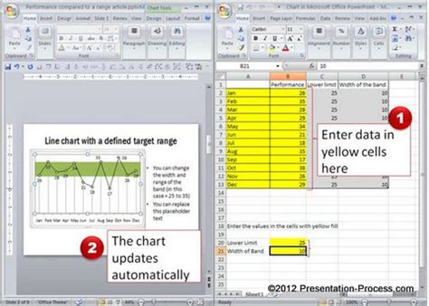 Creative PowerPoint Chart Examples
